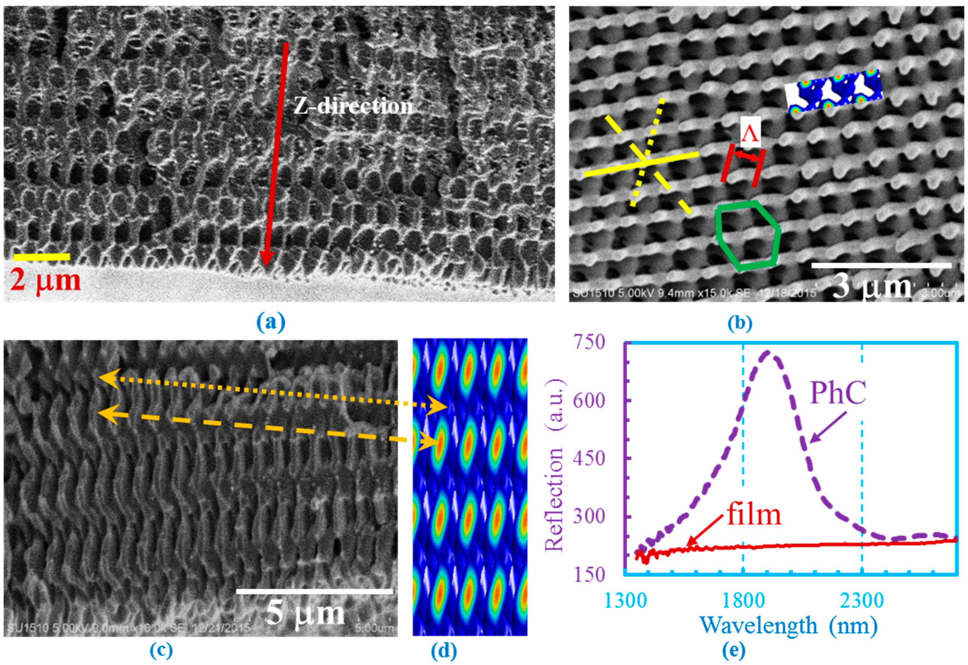 Flexible Holographic Fabrication of 3D Photonic Crystal Templates with ...