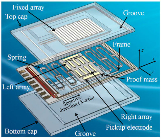 Micromachines | Special Issue : 3D Integration Technologies for MEMS
