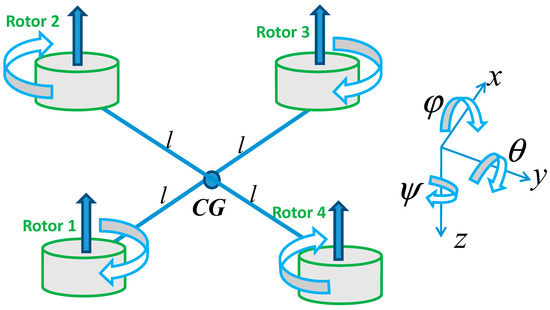 PSO-Based Algorithm Applied to Quadcopter Micro Air Vehicle Controller Design