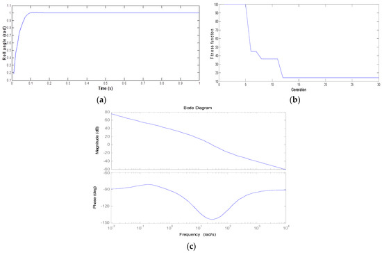 PSO-Based Algorithm Applied to Quadcopter Micro Air Vehicle Controller Design