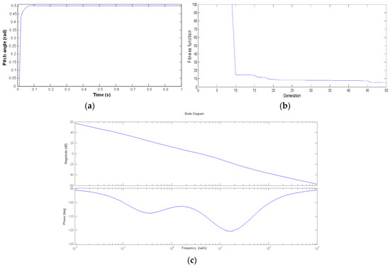 PSO-Based Algorithm Applied to Quadcopter Micro Air Vehicle Controller Design