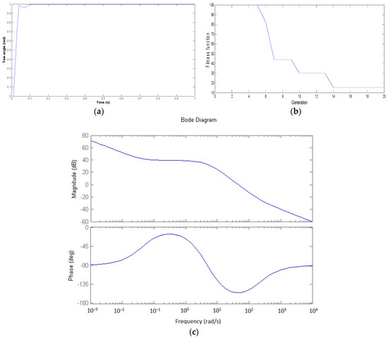 PSO-Based Algorithm Applied to Quadcopter Micro Air Vehicle Controller Design