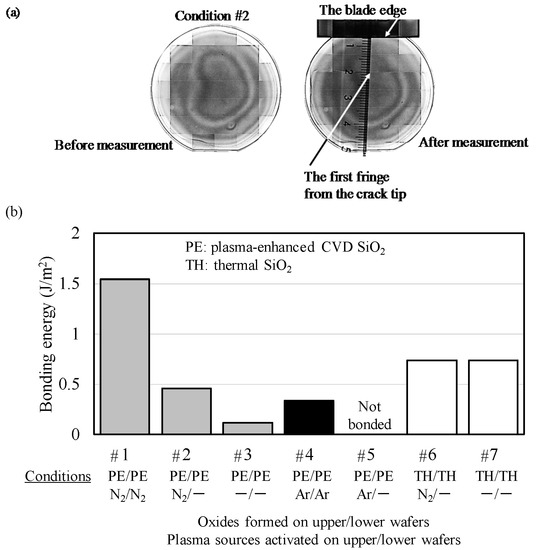 Oxide-Oxide Thermocompression Direct Bonding Technologies with ...