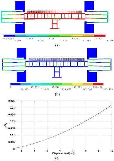 Electrostatic Comb-Drive Actuator with High In-Plane Translational Velocity