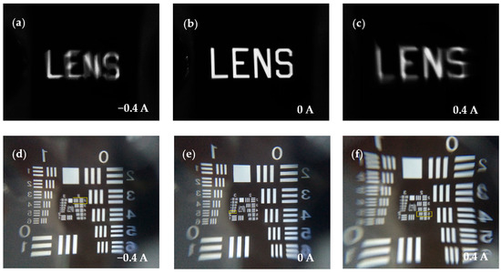 Variable-Focus Liquid Lens Integrated with a Planar Electromagnetic ...
