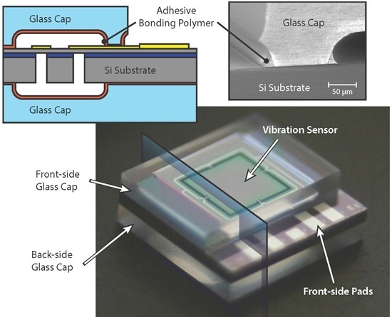 Micromachines | Free Full-Text | Cost-Efficient Wafer-Level Capping for ...