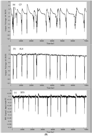 A New Microfluidic Device for Classification of Microalgae Cells Based ...