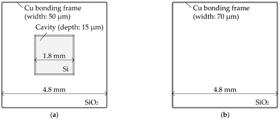 Investigation of Surface Pre-Treatment Methods for Wafer-Level Cu-Cu ...
