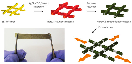 Materials, Mechanics, and Patterning Techniques for Elastomer-Based ...