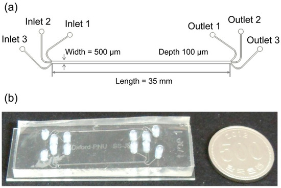 Microfluidic Separation of a Soluble Substance Using Transverse ...