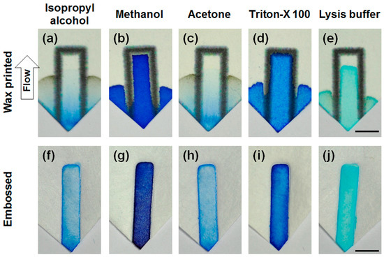 Organic Solvent and Surfactant Resistant Paper-Fluidic Devices ...