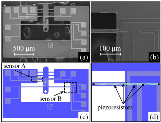 MEMS Device for Quantitative In Situ Mechanical Testing in Electron ...