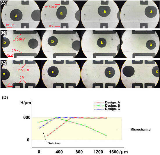 A Microfluidic Chip for Liquid Metal Droplet Generation and Sorting