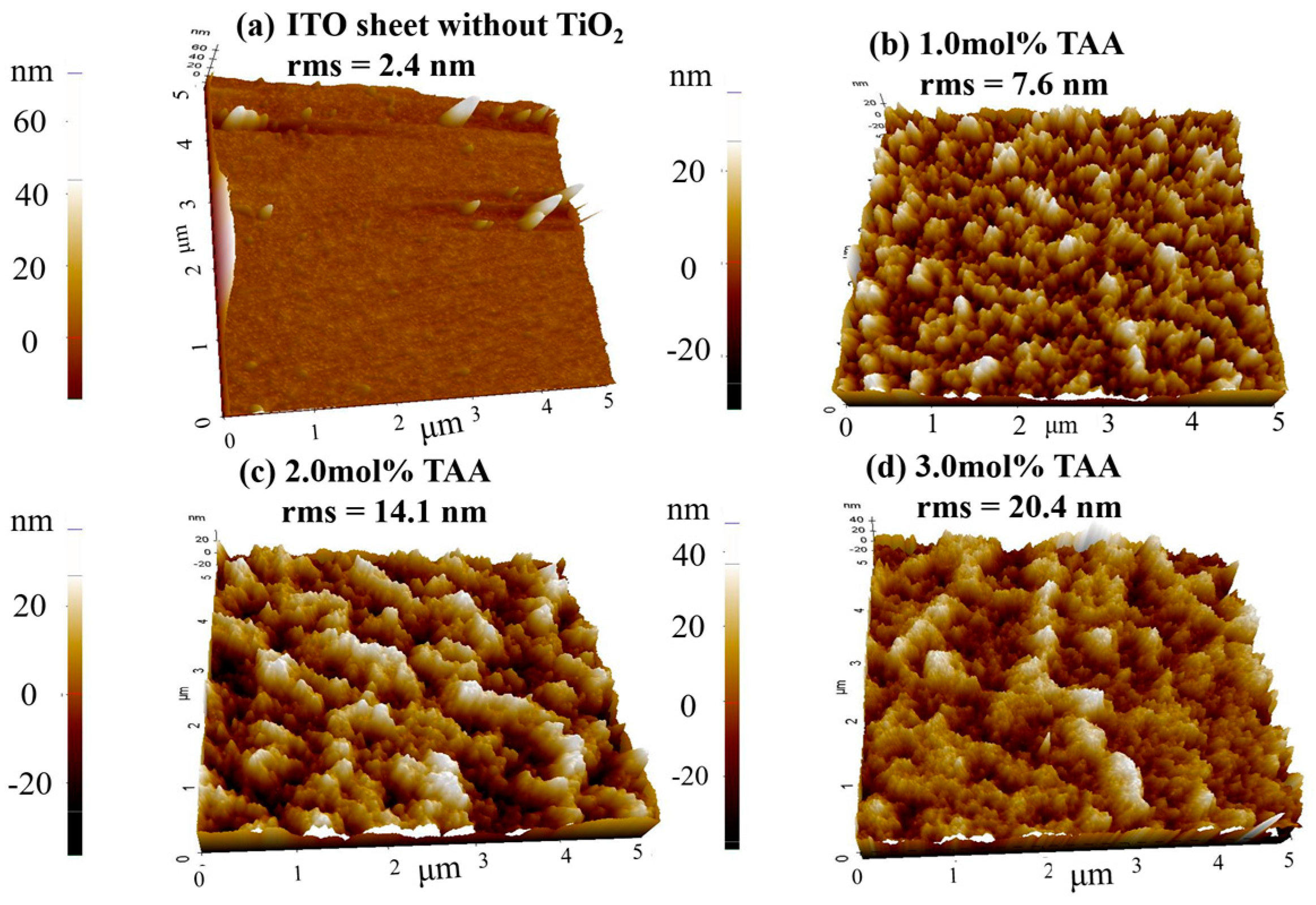 Ultrasonic Spray-Coating of Large-Scale TiO2 Compact Layer for ...