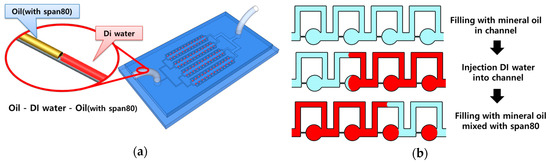 1600 Parallel Microchamber Microfluidic Device for Fast Sample Array Preparation Using the ...