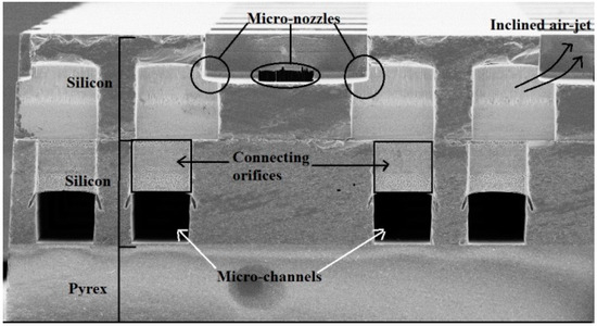 Micromachines | Free Full-Text | FPGA-Based HD Camera System for the Micropositioning of ...