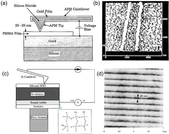 Tip-Based Nanofabrication for Scalable Manufacturing