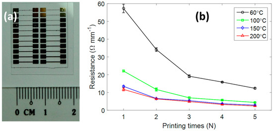 Preparing of Interdigitated Microelectrode Arrays for AC Electrokinetic ...