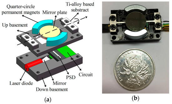 Large-Aperture kHz Operating Frequency Ti-alloy Based Optical Micro ...