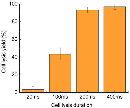 Localized Single-Cell Lysis and Manipulation Using Optothermally ...