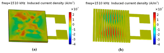 Characteristics of Double Planar Micro-Inductor with Patterned NiFe ...
