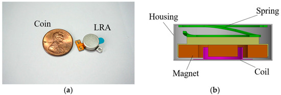 Development of Novel Platform to Predict the Mechanical Damage of a ...