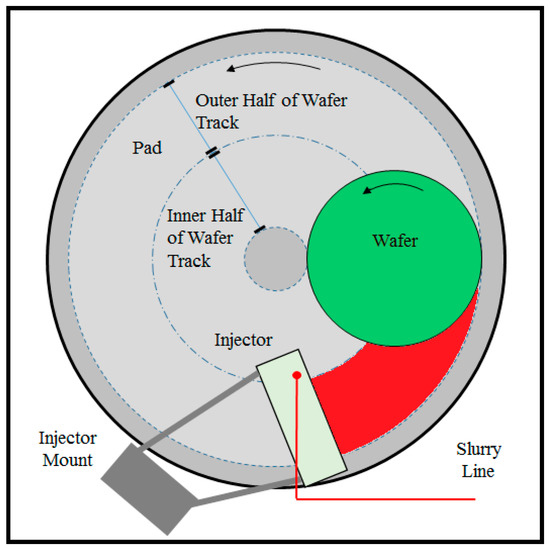 Slurry Injection Schemes on the Extent of Slurry Mixing and ...