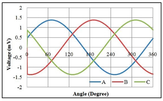 Rapid Prototyping of a Micromotor with an Optical Rotary Encoder