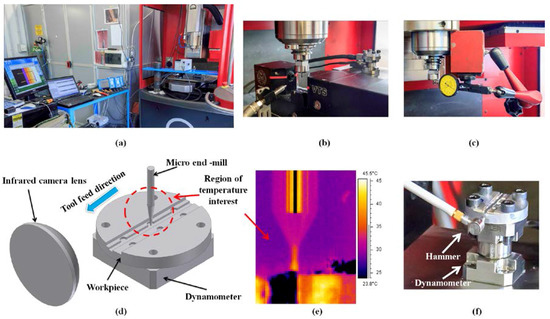 Micromachines | Special Issue : Micro/Nano Manufacturing