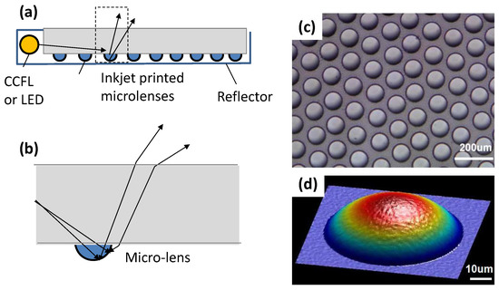 Ink-Jet Printing of Micro-Electro-Mechanical Systems (MEMS)