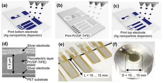 Ink-Jet Printing of Micro-Electro-Mechanical Systems (MEMS)