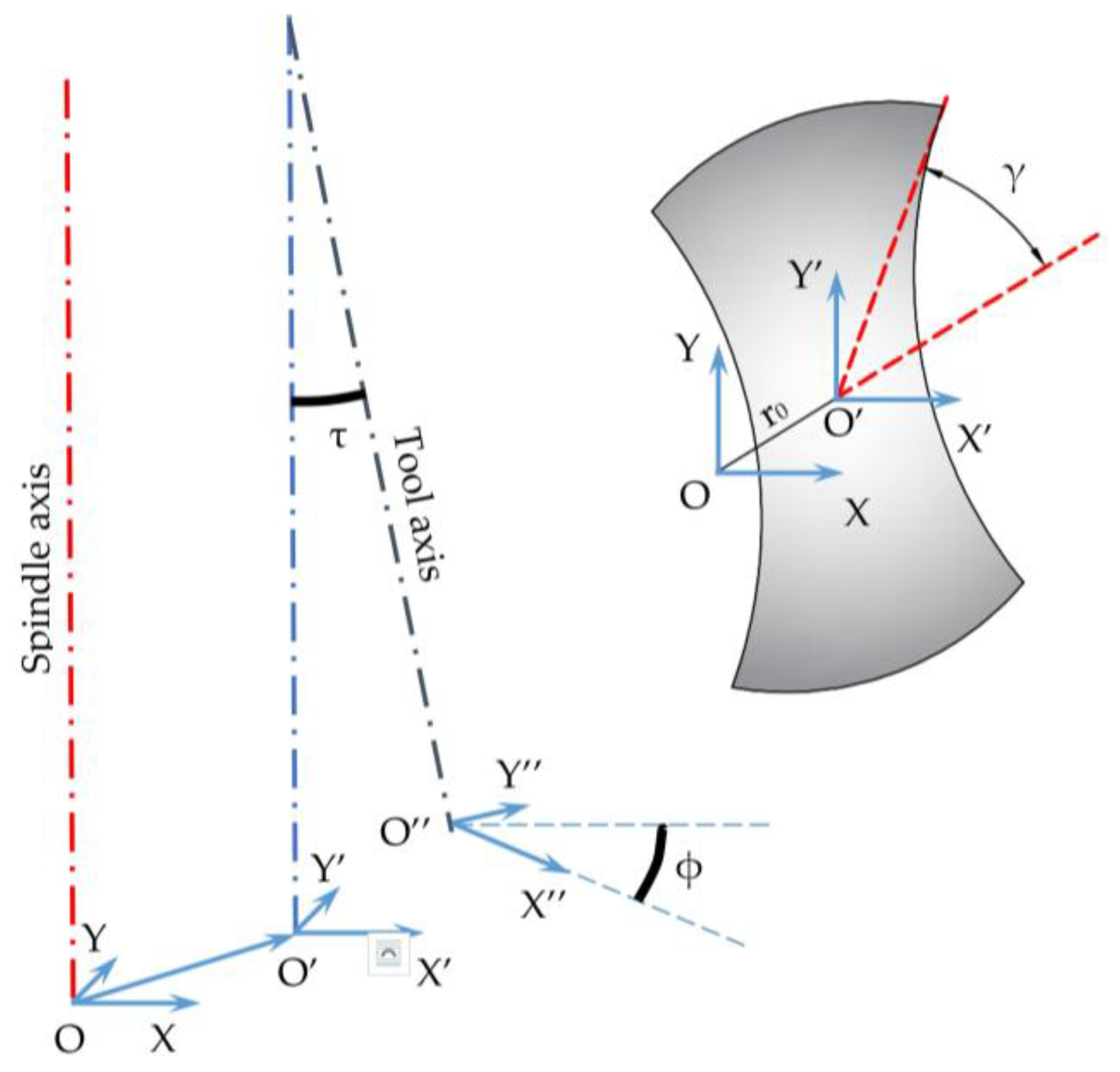 Tool Run-Out Measurement in Micro Milling