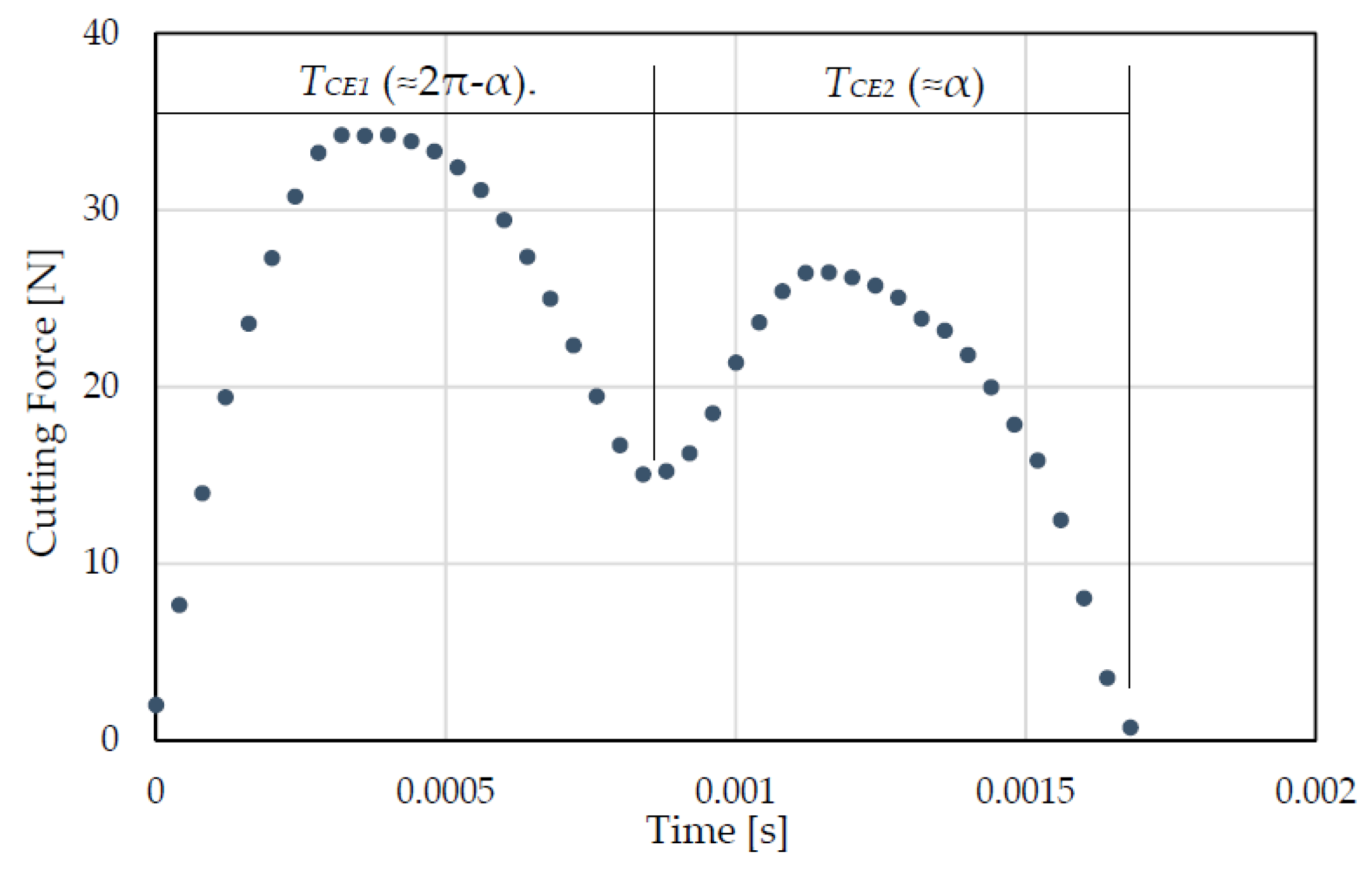 Tool Run-Out Measurement in Micro Milling