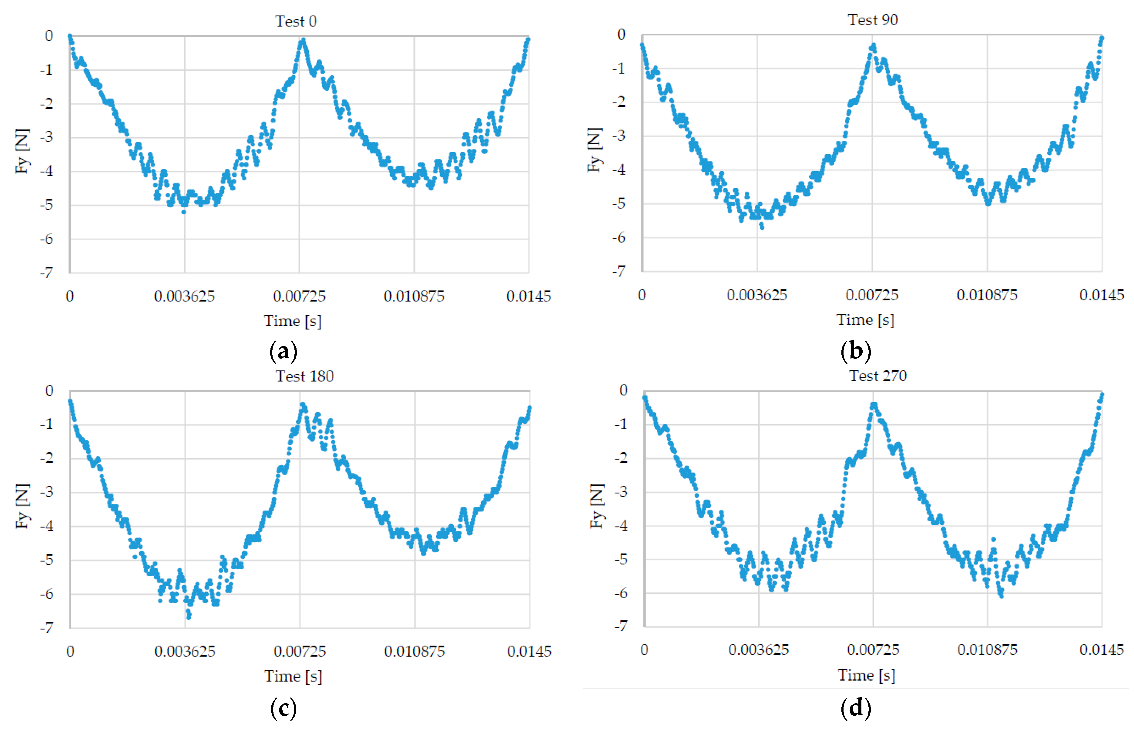 Tool Run-Out Measurement in Micro Milling