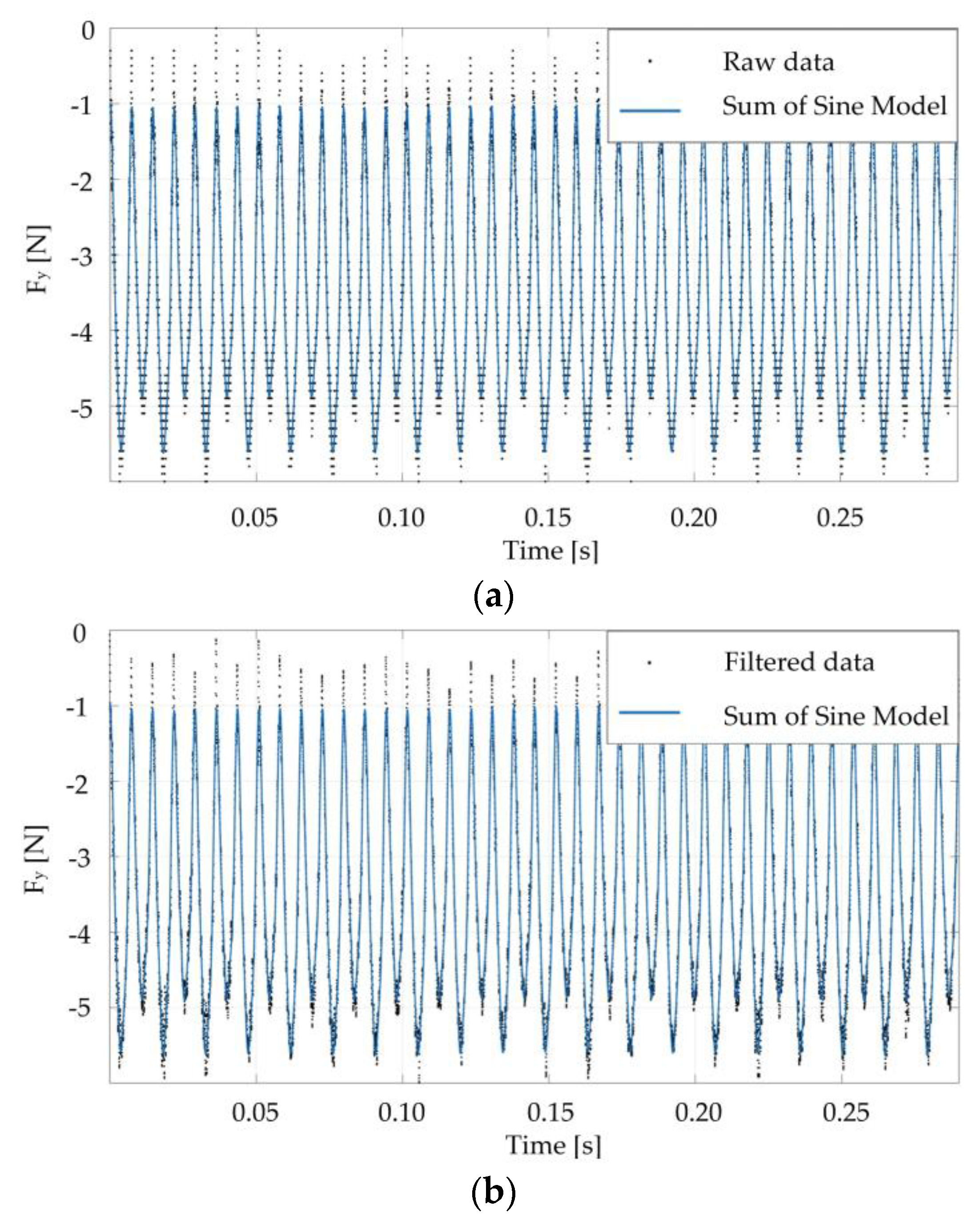 Tool Run-Out Measurement in Micro Milling