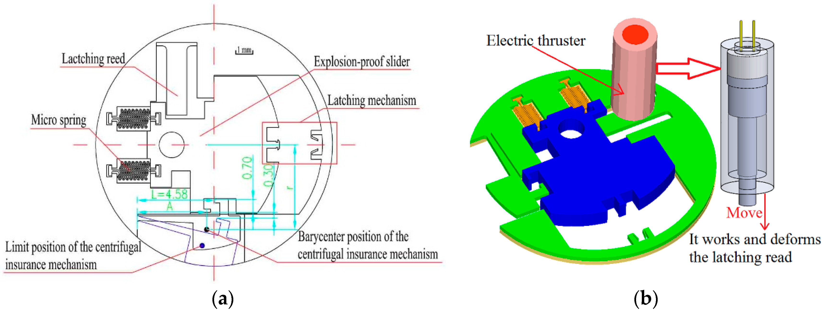 Design of High-Reliability Micro Safety and Arming Devices for a Small ...