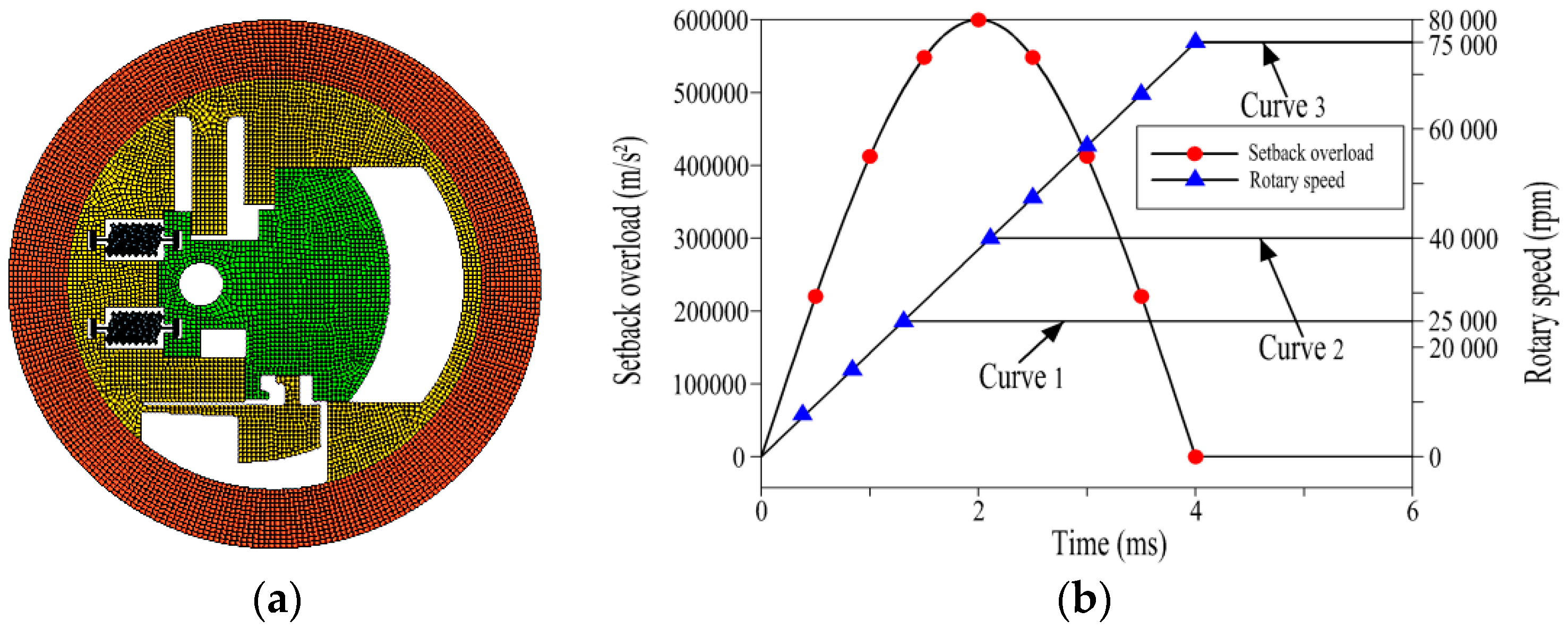 Design of High-Reliability Micro Safety and Arming Devices for a Small ...