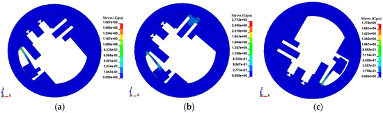 Design of High-Reliability Micro Safety and Arming Devices for a Small ...