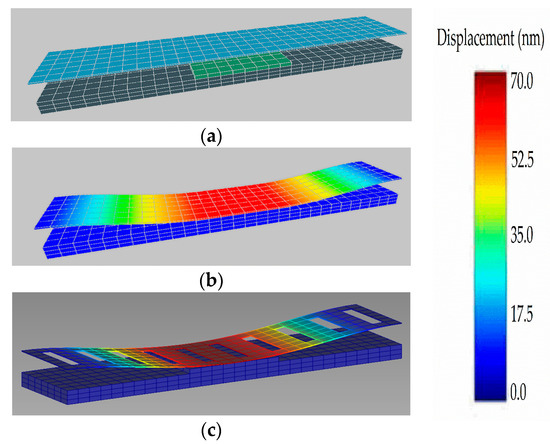 Micromachines | Free Full-Text | Three-Dimensional Finite Element Method Simulation of ...