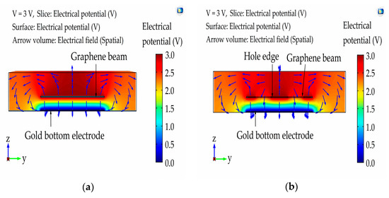 Micromachines | Free Full-Text | Three-Dimensional Finite Element Method Simulation of ...