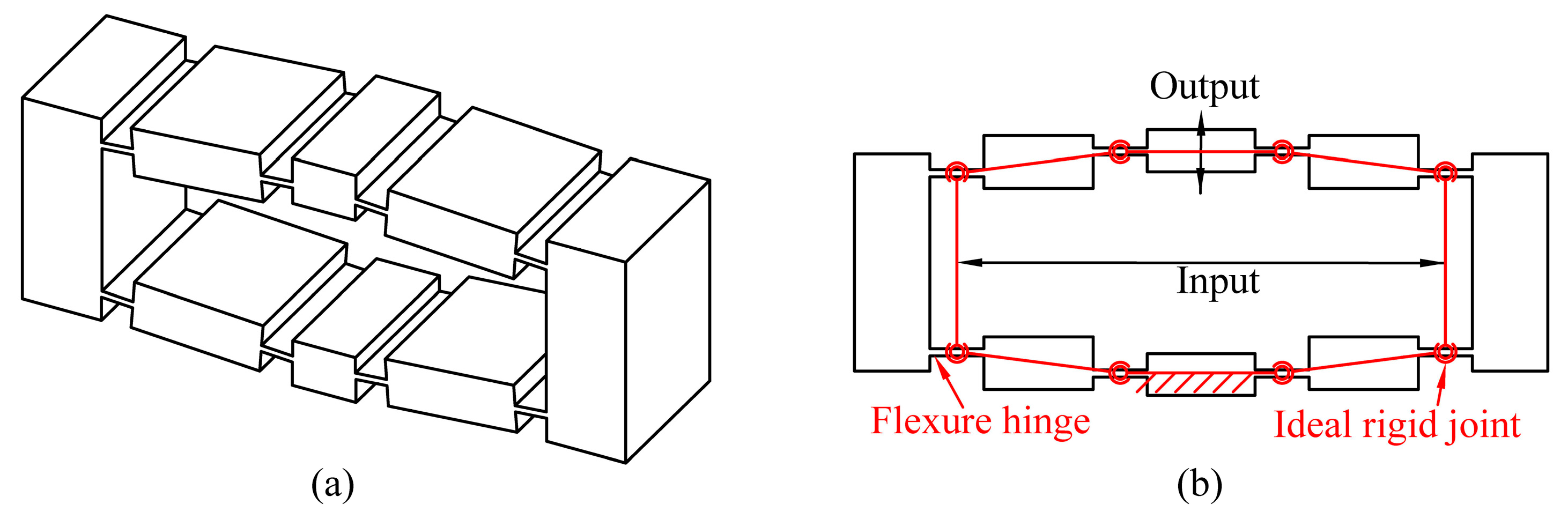 Development of Piezo-Driven Compliant Bridge Mechanisms: General ...