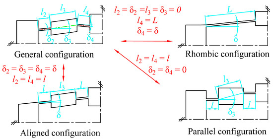 Development of Piezo-Driven Compliant Bridge Mechanisms: General ...