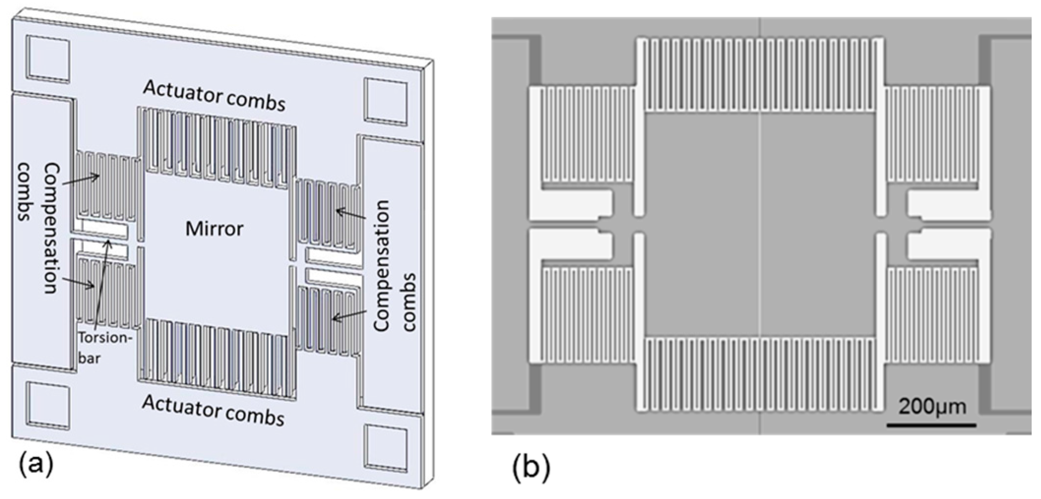 Micromachines | Free Full-Text | Scanning Micro-Mirror with an ...