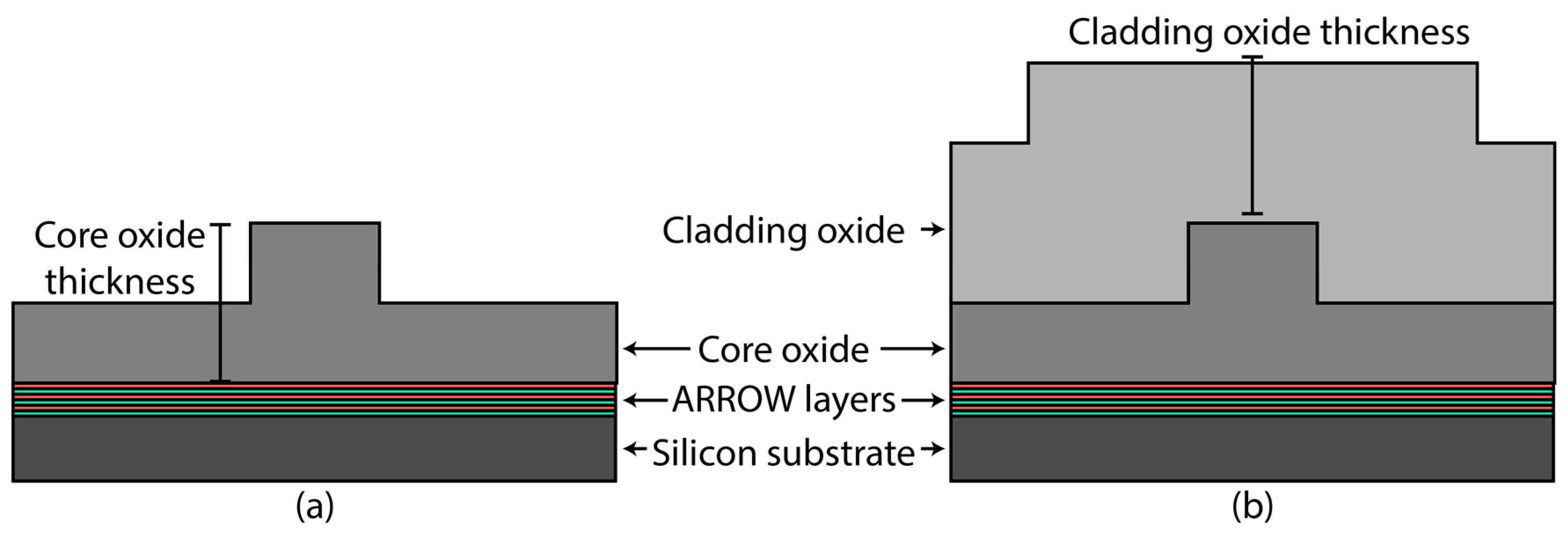 Optofluidic Lab-on-a-Chip Fluorescence Sensor Using Integrated Buried ...