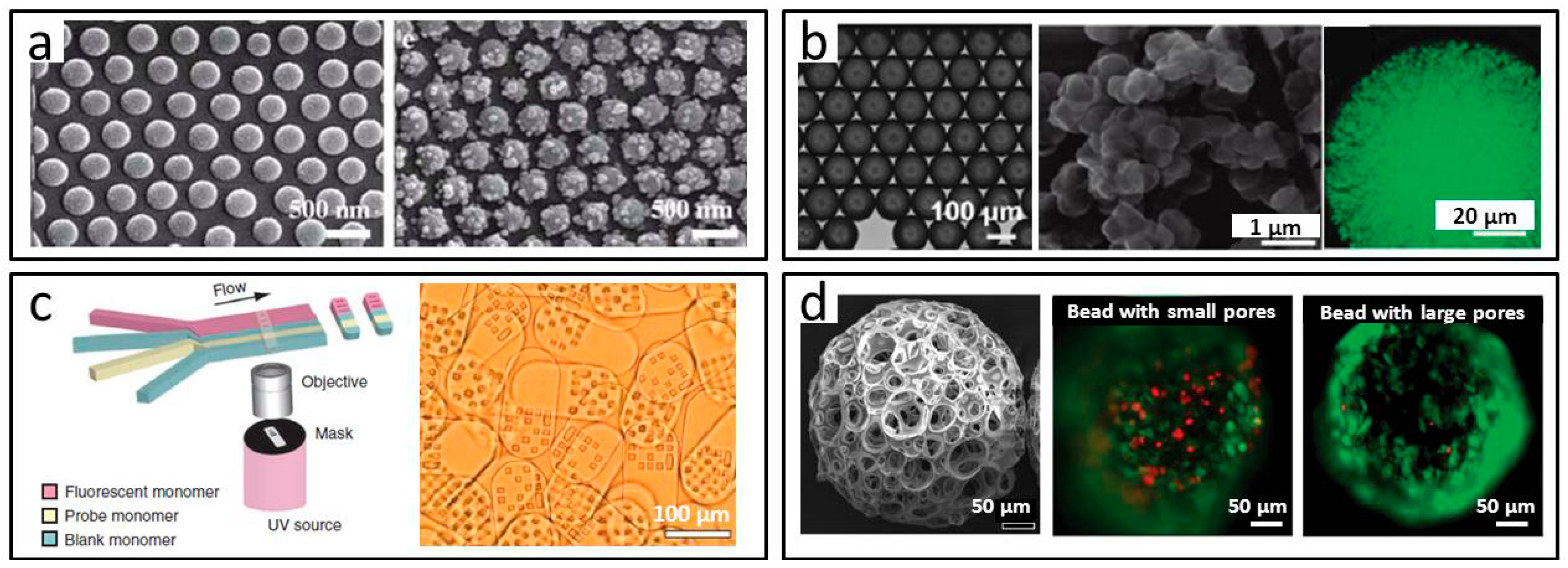 Biomaterials Meet Microfluidics: From Synthesis Technologies to ...