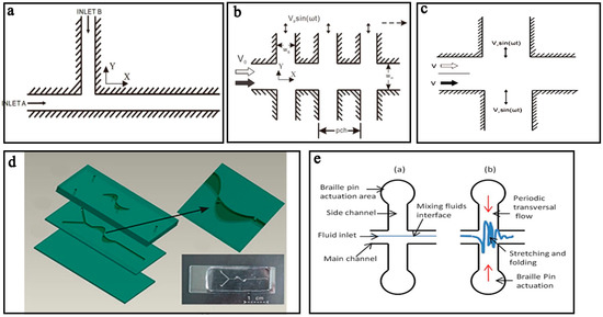 A Review on Micromixers