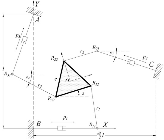 Multi-Objective Topology Optimization of a Compliant Parallel Planar ...