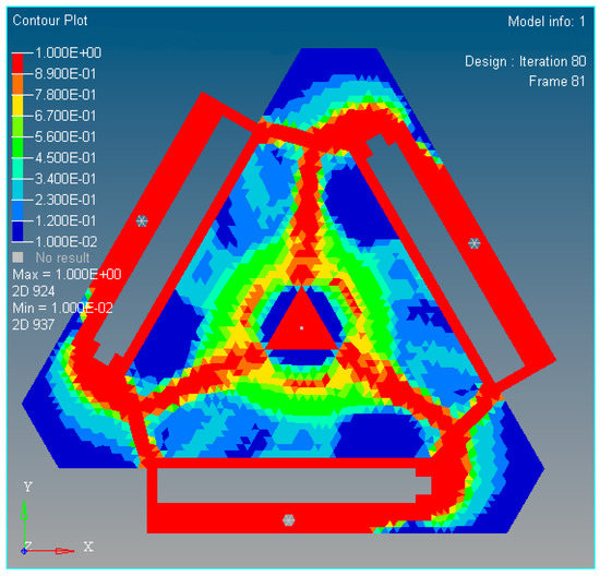 Multi-Objective Topology Optimization of a Compliant Parallel Planar Mechanism under Combined ...