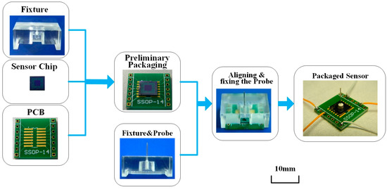 A Micro-Force Sensor with Beam-Membrane Structure for Measurement of ...