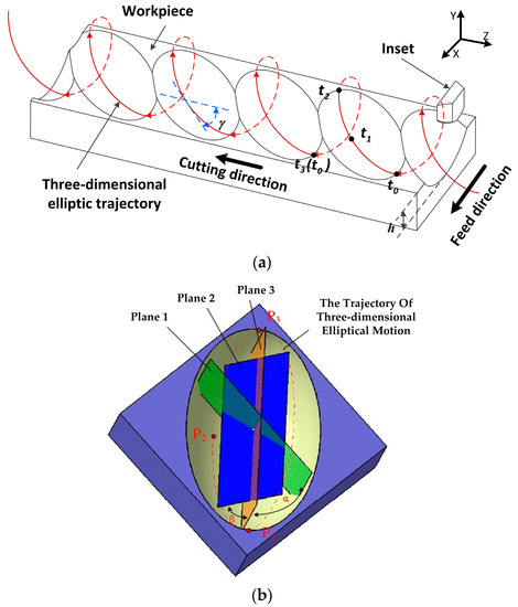 Study on Ti-6Al-4V Alloy Machining Applying the Non-Resonant Three ...
